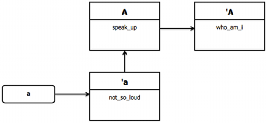 Explaining Include and Extend